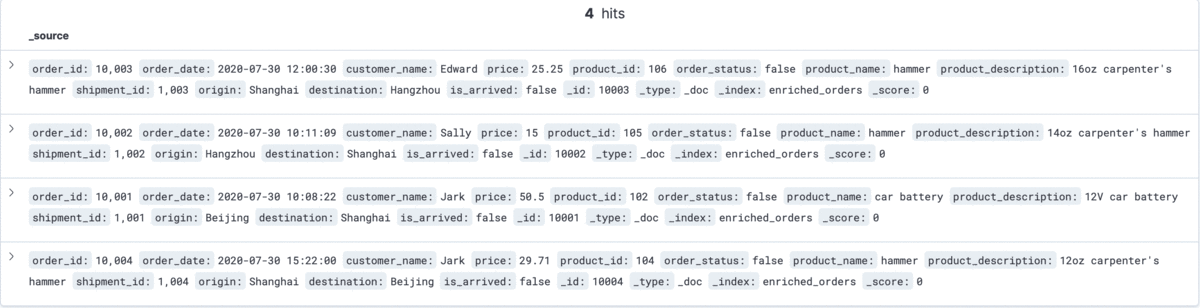 How To Build Streaming Etl For Mysql And Postgres Based On Flink Cdc